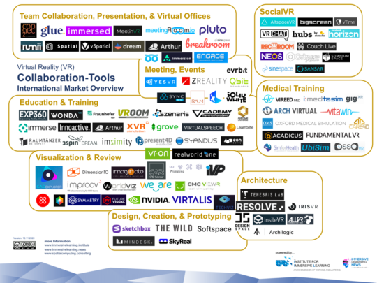 Infographic Immersive Learning Vendors / Solution Provider – Institute ... Infographic Immersive Learning Vendors / Solution Provider – Institute ...