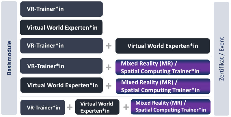Reality Shift Academy – Transformieren Sie Ihre Wirklichkeit, erweitern Sie Ihre Erfahrungen und ...