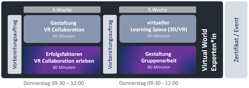 Reality Shift Academy – Transformieren Sie Ihre Wirklichkeit, erweitern Sie Ihre Erfahrungen und ...